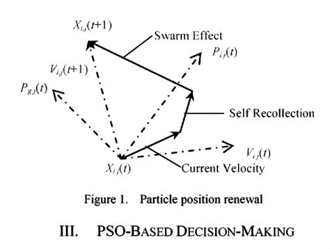 figure 1 from an adaptive particle swarm optimization algorithm for multi user cognitive radio