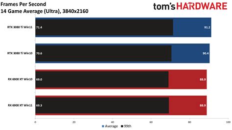 Windows Vs Performance Test Windows Compatibility Check