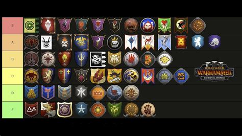 Patch 4 0 Faction Strength Tier List Part 2 Green Tide Total War