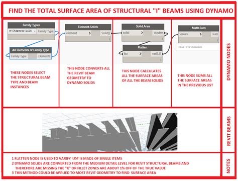 Find The Surface Area Of Structural Beams Using Dynamo Bim Revit Forum