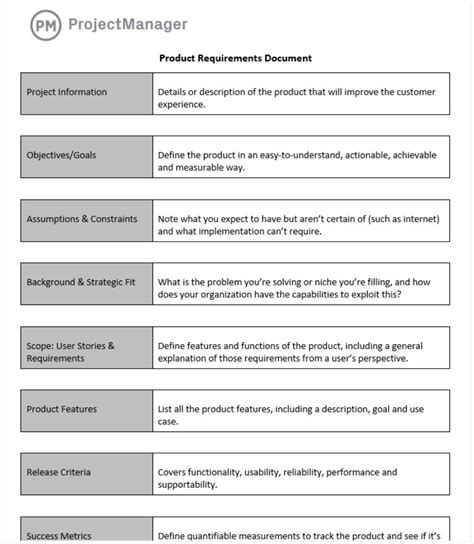 5 Excel And Word PRD Document Templates For Free Business Improvement