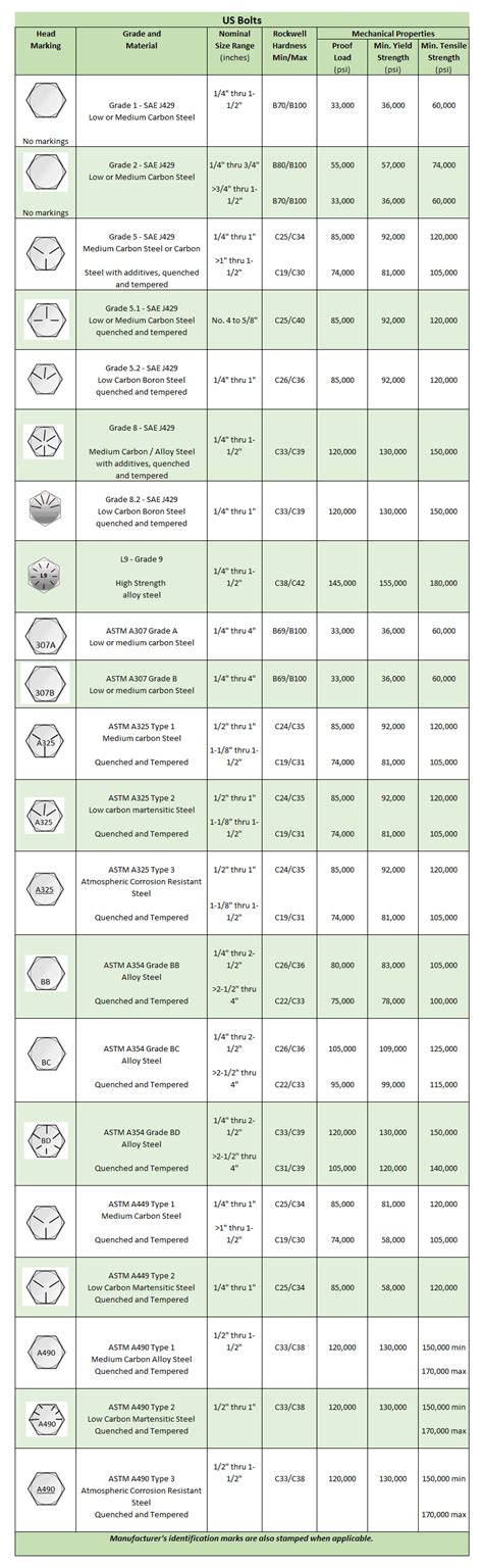 Metric Bolt Grade Chart Bolt Grades