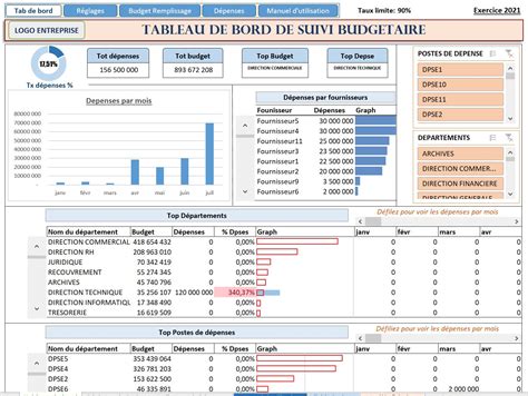 Tableau de bord budgétaire 21 000 FCFA 33 40 excelsolupro