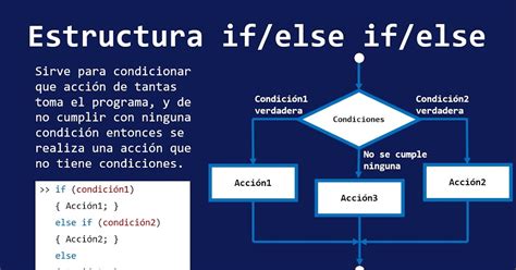 Estructura Del If Else Elseif