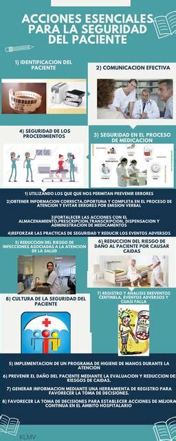 Acciones Esenciales Para La Seguridad Del Paciente Karla Marquez Udocz