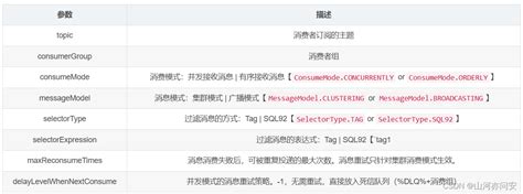 springboot整合rocketmq 基本消息处理 springboot处理rocketmq csdn博客