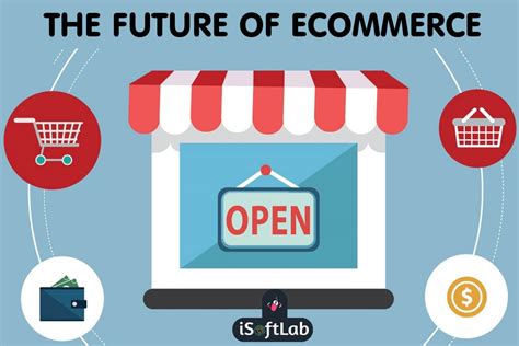 The Future Of E Commerce ISoftLab Technologies
