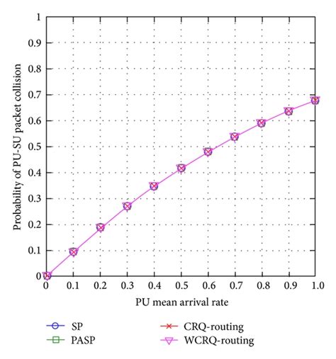 figure 2 reinforcement learning for routing in cognitive radio ad hoc networks