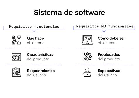 Requisitos Funcionales Y No Funcionales Ejemplos Requisitos Para