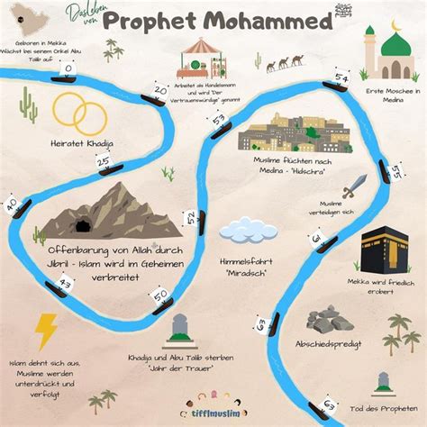 Pin De Mohamed Rimshad Em Quranic