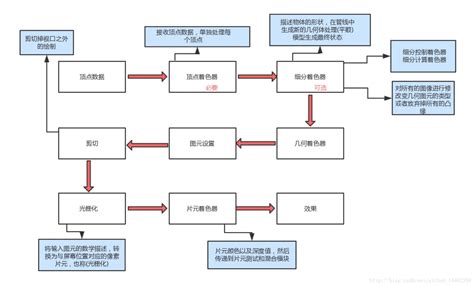opengl和opengl es简介 opengl和opengles csdn博客