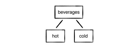 data structures and algorithms in kotlin chapter 6 trees kodeco