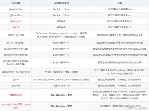 springboot数据校验——hibernate validator springboot hibernate validator csdn博客