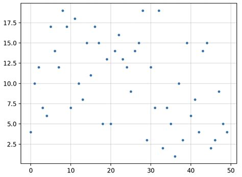 python connecting lowest datapoints in plot stack overflow