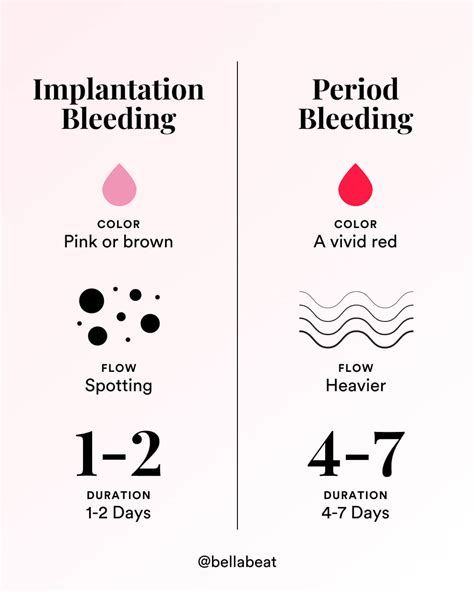 Implantation Bleeding Look Like