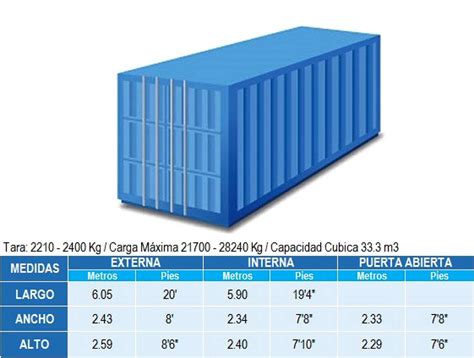 Contenedores Mar Timos Container Nacionalizado Pies Agroads