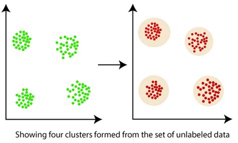 advantages of cluster analysis in data mining