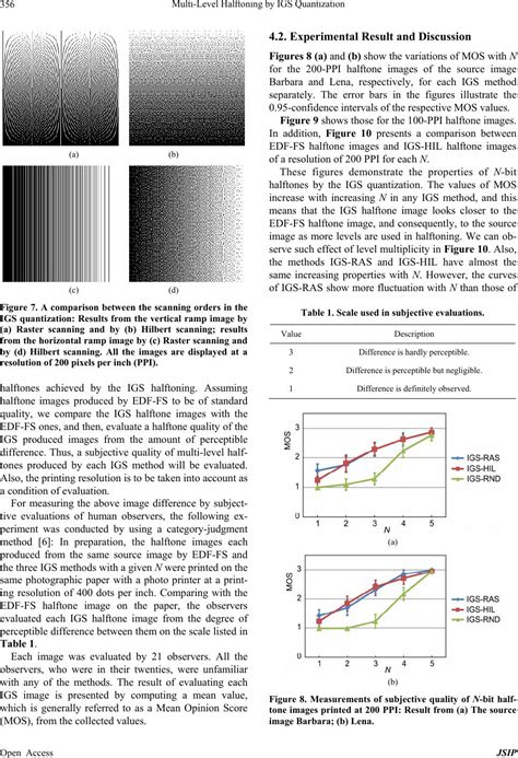 multi level halftoning by igs quantization