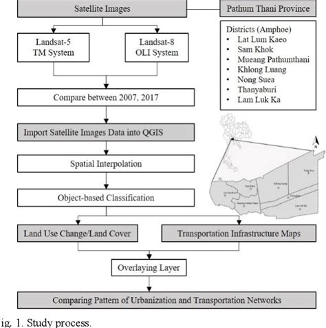 figure 1 from using gis based spatial analysis comparing pattern of urbanization and