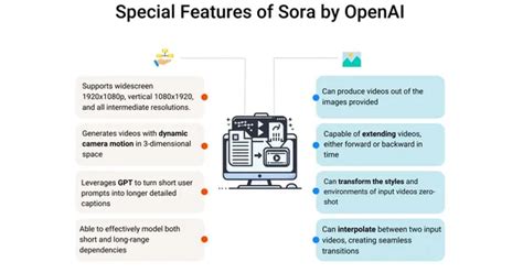 Sora