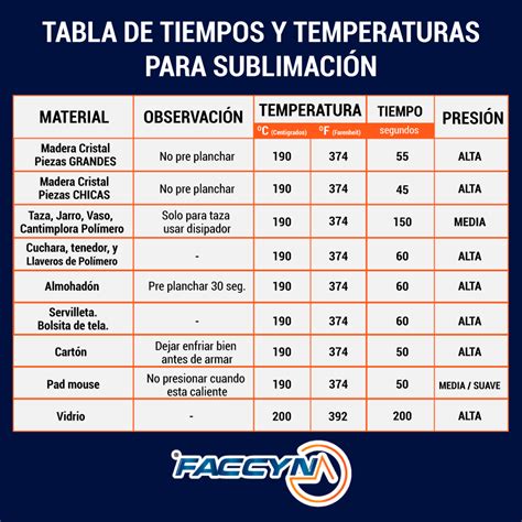 Guía de Sublimado FACCYN INSUMOS