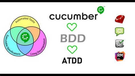 cucumber tutorials how to create cucumber tests bdd tutorial for beginners agile testing