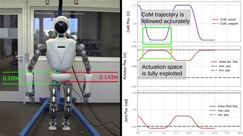 whole body control of series parallel hybrid robots