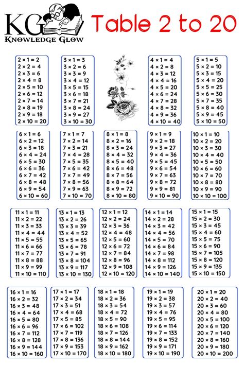 learn tables 2 to 20 multiplication tables from 2 to 20 pdf and chart