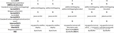 java反序列化命令回显和内存shell 3 ctf导航