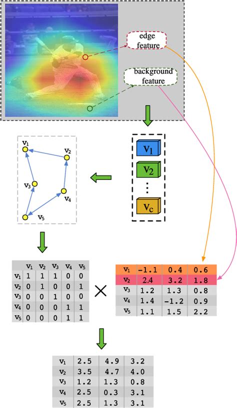 Figure 2 From Multilabel Recognition Algorithm With Multigraph