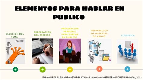 Elementos Para Hablar En Publico