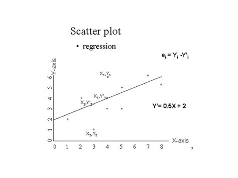 regression analysis ppt ppt
