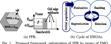figure 1 from adapting fractional frequency reuse to realistic ofdma cellular networks