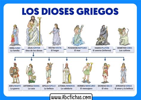 Dioses Griegos Arbol Genealogico De Los Dioses Griegosо Themeloader
