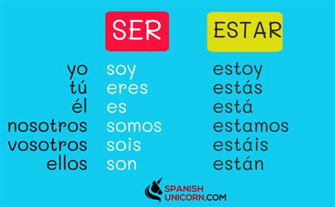 Verb To Be Verbo Ser Estar NBKomputer