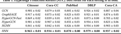 a hypergraph neural network framework for learning hyperedge dependent node embeddings paper