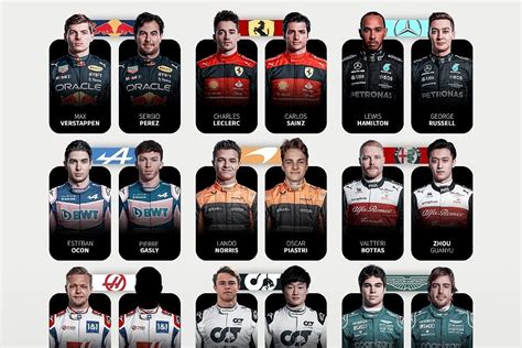 Pilotos y equipos de la Fórmula 1 2023 alineaciones y parrilla