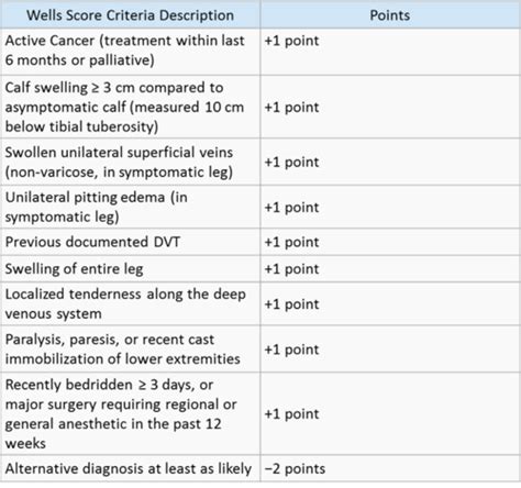 Differential Diagnosis Exam Flashcards Quizlet