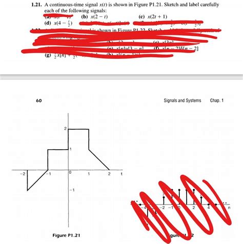 solved 1 21 a continuous time signal x t is shown in
