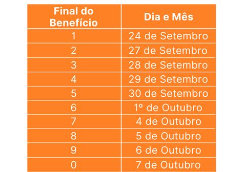 Facta Calendário de pagamento do INSS do mês de outubro