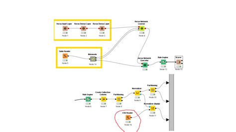 how to apply trained network to new data knime extensions knime community forum