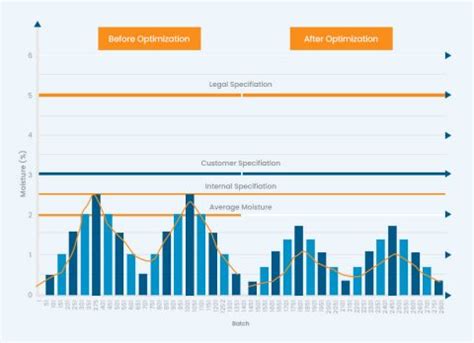 Manufacturing Optimization Using Data Analytics Codenatives