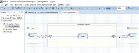 What Is Sap Pi Po Ultimate Guide Sap Integration Hub