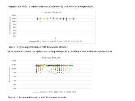 test results vix vizion imagus video analytics validation with dell emc poweredge server and