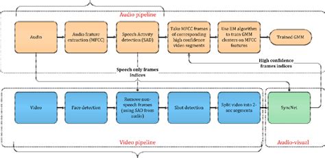 multimodal speaker diarization pipeline with pre trained audio visual download scientific