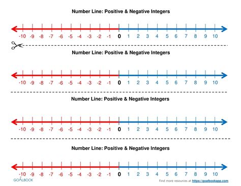 Number Line Positive And Negative Integers