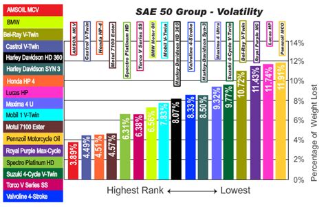 Harley Davidson Fluid Capacity Chart Essential Guide