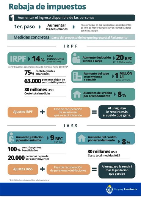 Ecoapicultores On Twitter Rt Buenasuruguay