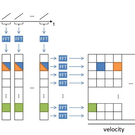 chirp sequence modulation download scientific diagram