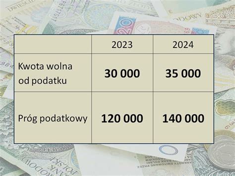 Domagajmy się tego już teraz Podnieść progi podatkowe od 2024